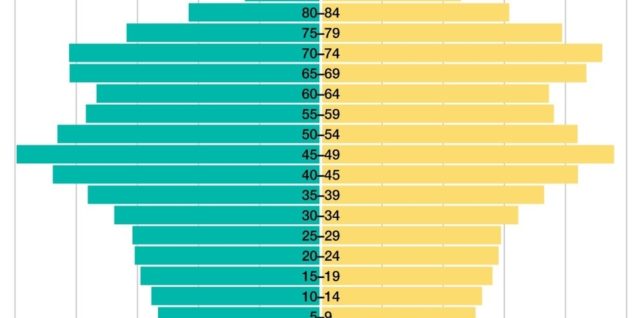 Charts – Page 2 – Charts | Diagrams | Graphs