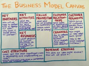Lean Business Model Strategies – Charts | Diagrams | Graphs
