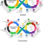 Life Cycle Diagram of the Real Estate – Charts | Diagrams | Graphs