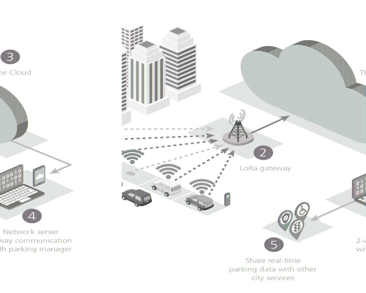 Lora For Smart Cities – Charts | Diagrams | Graphs