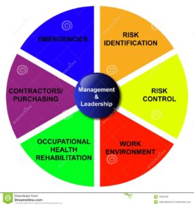 Management and Leadership Diagram – Charts | Diagrams | Graphs