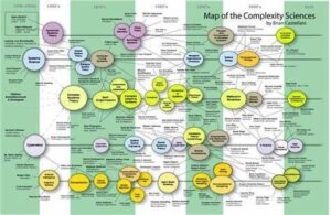 Map Of The Complexity Science – Charts | Diagrams | Graphs