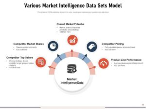 Market intelligence analysis marketing strategy – Charts | Diagrams ...