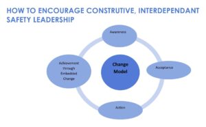 Organisational Leadership – Charts | Diagrams | Graphs