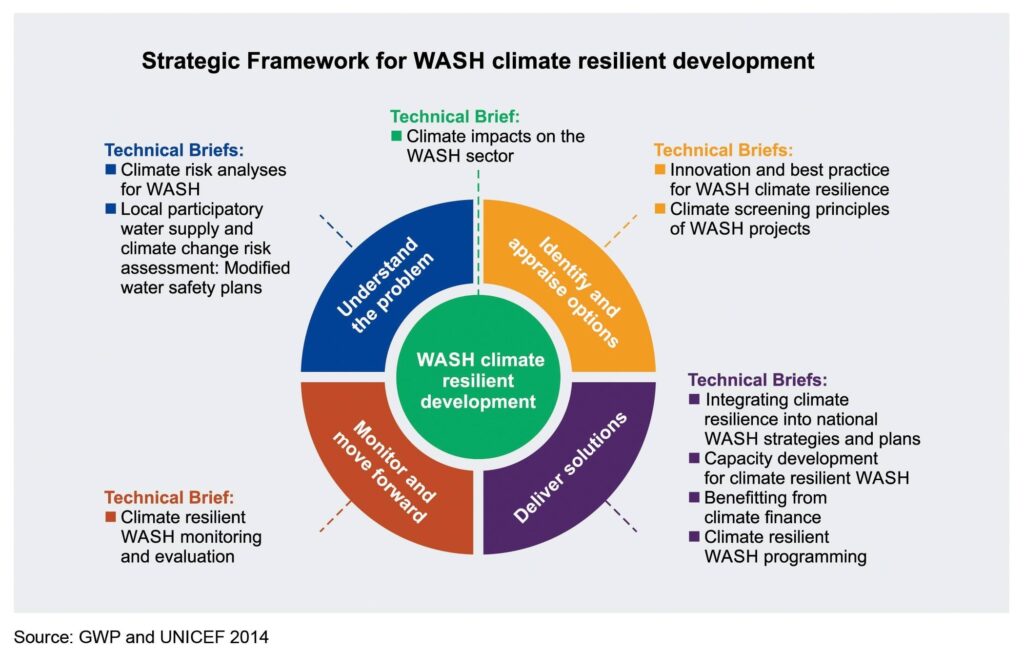 Partnership Strategy Action Plan – Charts | Diagrams | Graphs