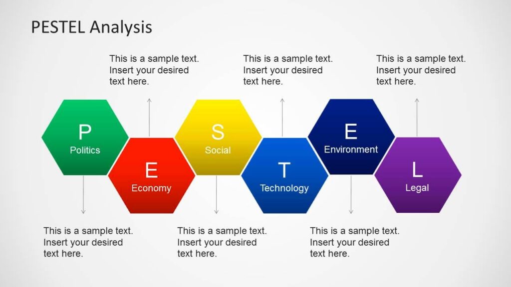 Pestel analysis powerpoint template – Charts | Diagrams | Graphs