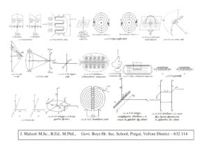 Physics Diagram Example – Charts | Diagrams | Graphs