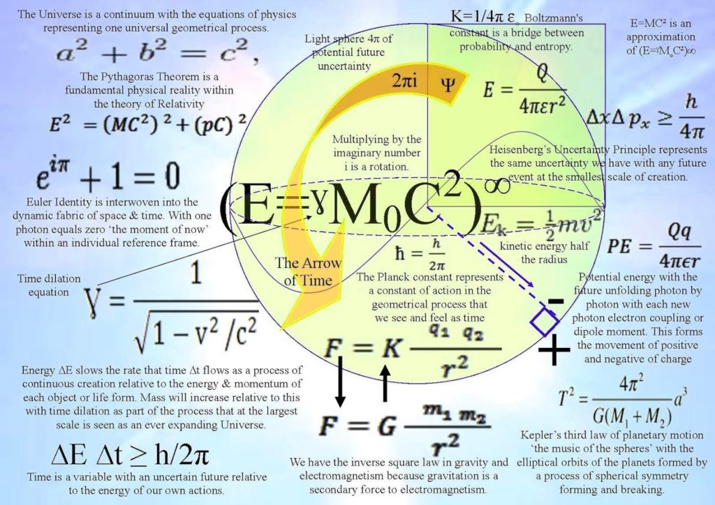 Physics Equations – Charts | Diagrams | Graphs
