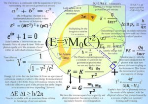 Physics Equations – Charts