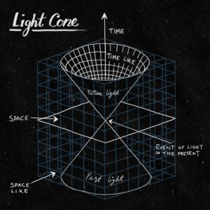 Physics Interesting Diagrams – Charts