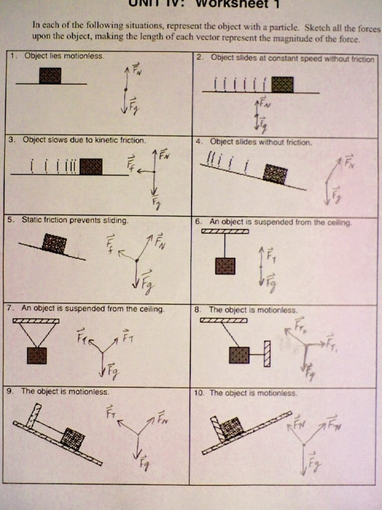 Physics Worksheet Solutions – Charts | Diagrams | Graphs