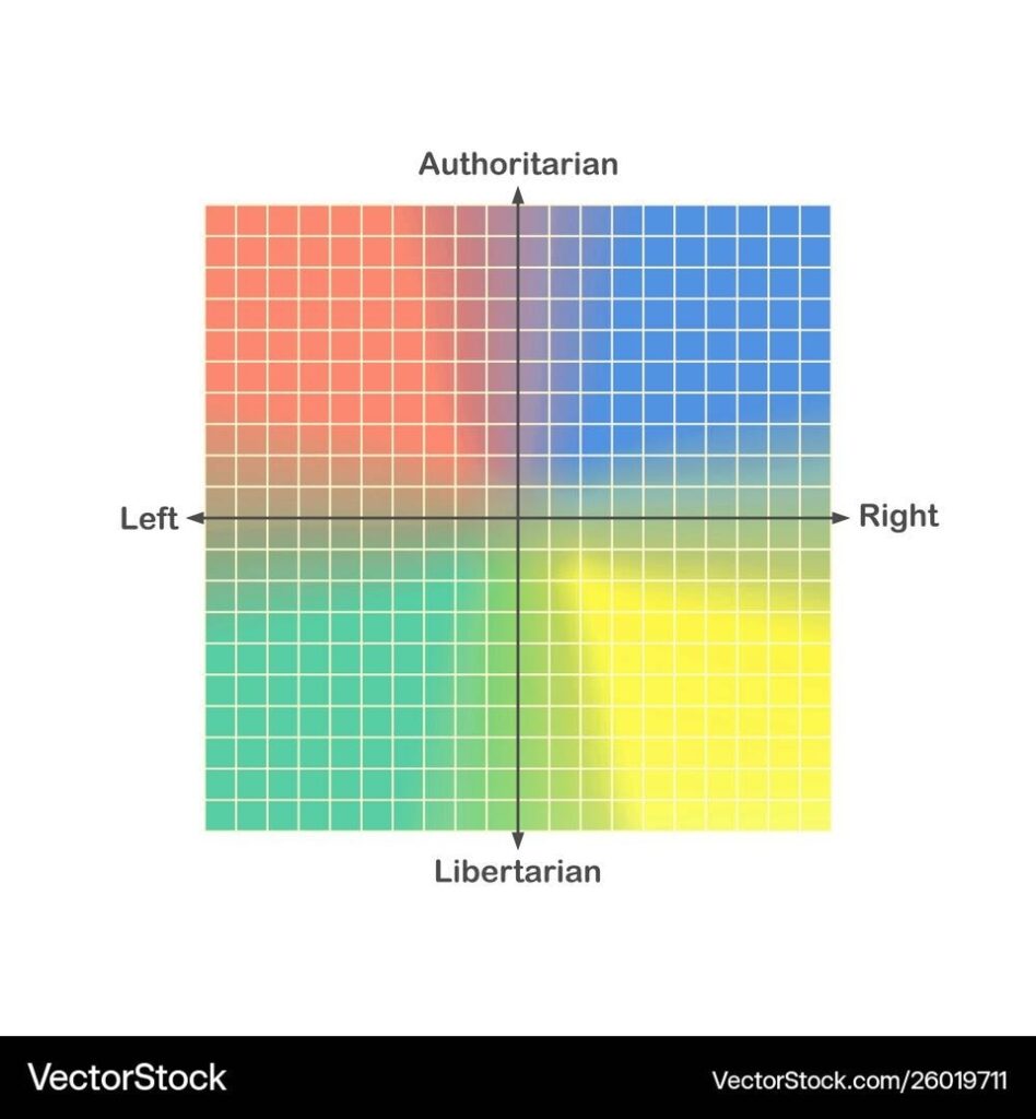 Political Compass Chart – Charts | Diagrams | Graphs