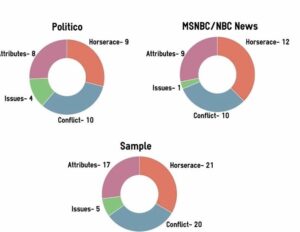 Political View Chart Described In Detail – Charts | Diagrams | Graphs
