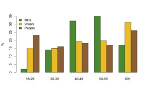 Population Bar Graph – Charts
