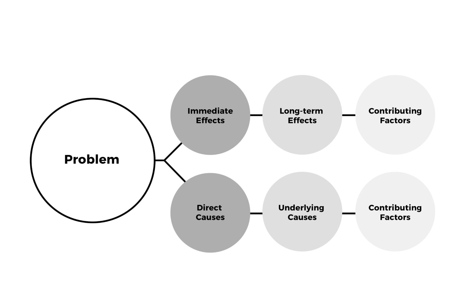 Problem diagram – Charts | Diagrams | Graphs