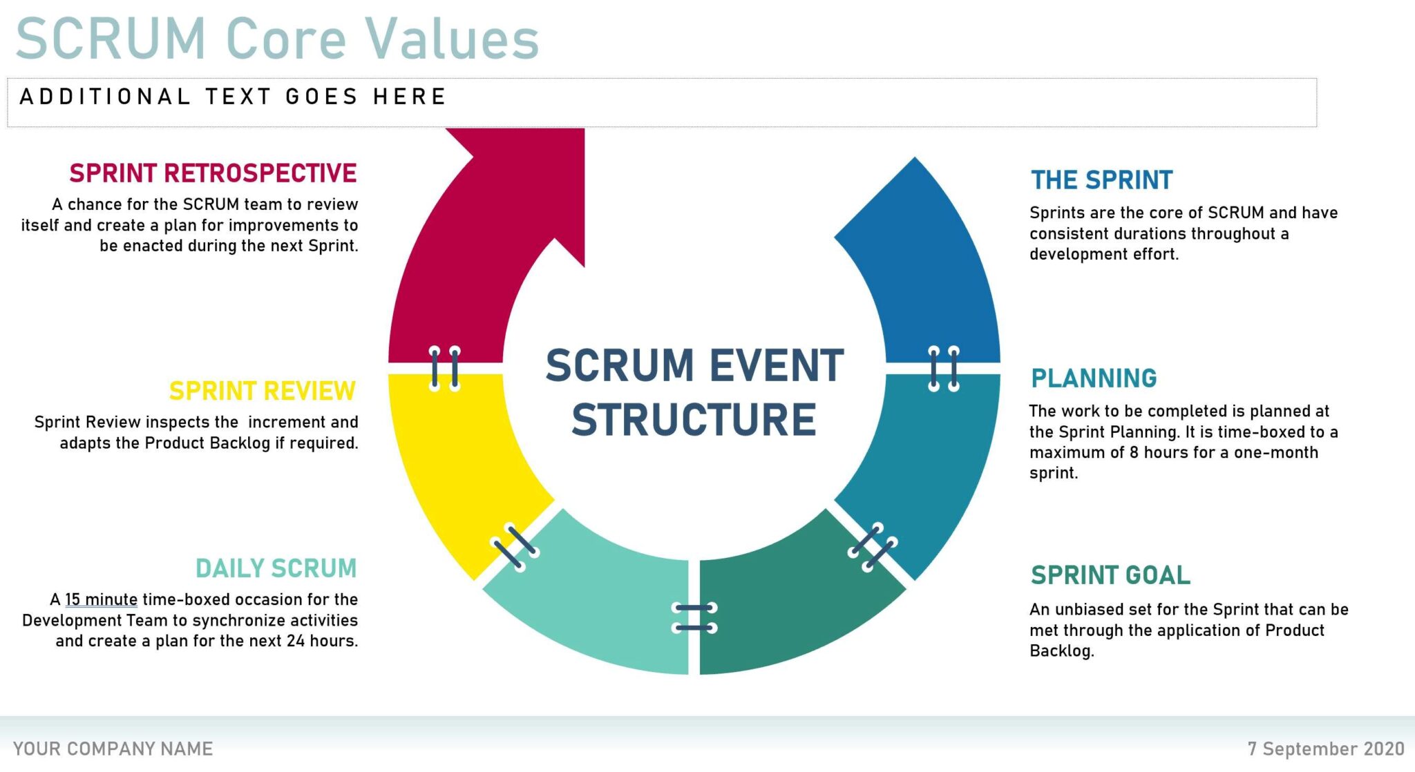 Project management scrum methodology – Charts | Diagrams | Graphs