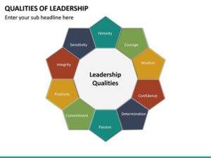 Qualities of Leadership PowerPoint – Charts | Diagrams | Graphs