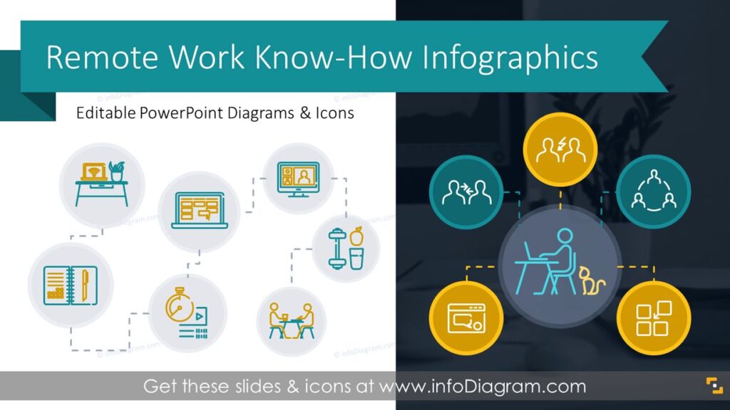 Remote work know how tips tools – Charts | Diagrams | Graphs