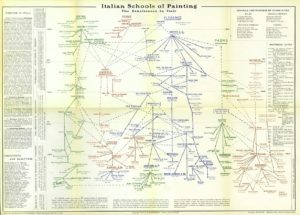 Renaissance Art History Timeline – Charts | Diagrams | Graphs