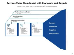 Services Value Chain Analysis – Charts | Diagrams | Graphs