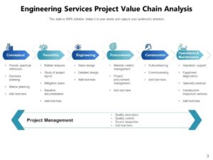 Services value chain analysis management industry framework financial ...