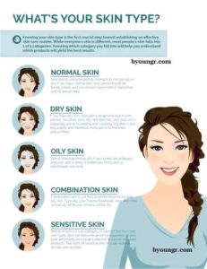 skin diagram – Charts | Diagrams | Graphs