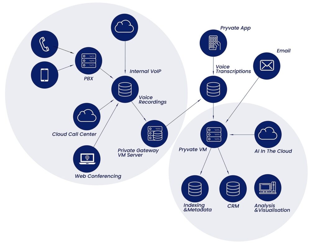 Smc Technology – Charts | Diagrams | Graphs