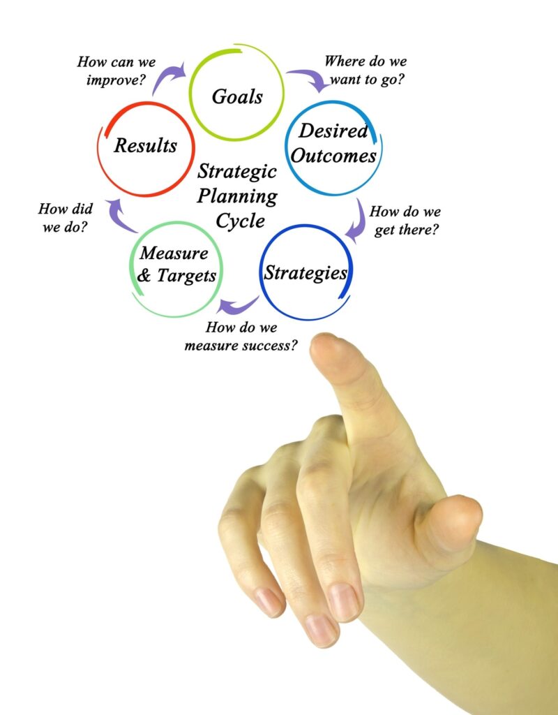 Strategic Plan Metrics – Charts | Diagrams | Graphs