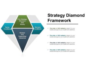 Strategy Diamond Framework – Charts | Diagrams | Graphs