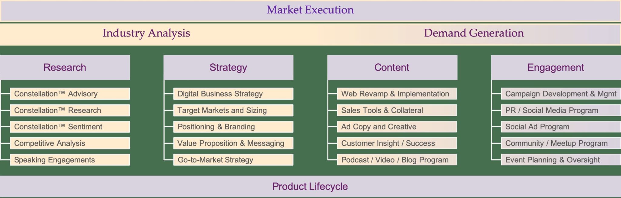 Strategy Services Include a Focus on Change Management – Charts ...