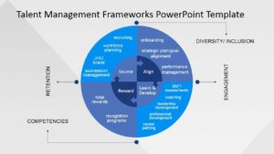 Talent management strategy – Charts | Diagrams | Graphs