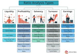 Types Of Ratios In Financial Markets – Charts | Diagrams | Graphs