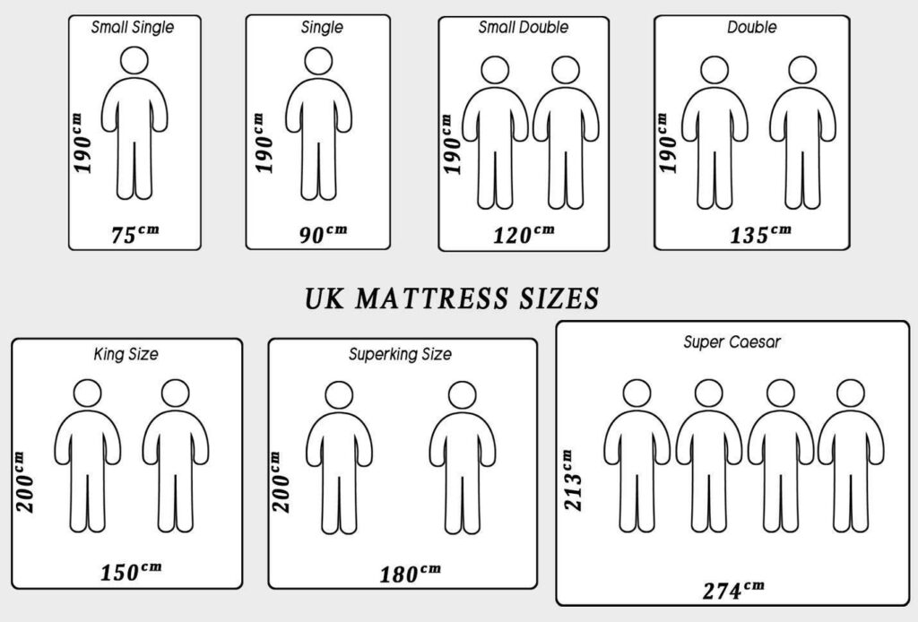 Uk Mattress Sizes – Charts | Diagrams | Graphs