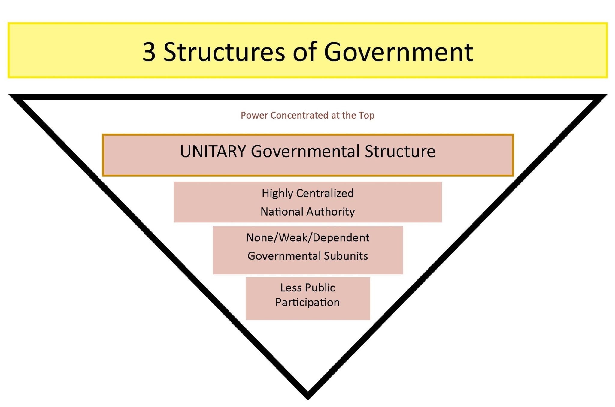 Charts | Diagrams | Graphs – Charts | Diagrams | Graphs