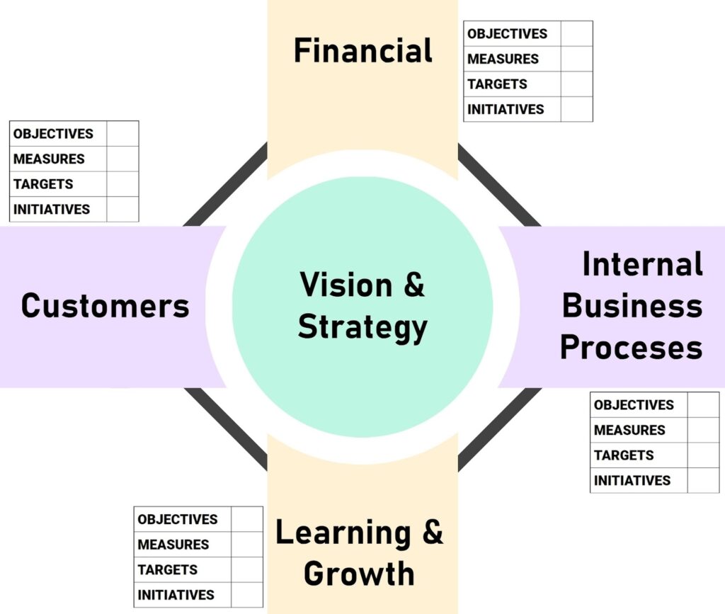 Vision And Strategy Framework – Charts | Diagrams | Graphs