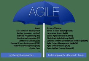 What is agile a comprehensive guide – Charts | Diagrams | Graphs