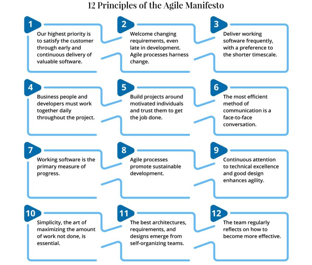 What is agile what is scrum methodology – Charts | Diagrams | Graphs