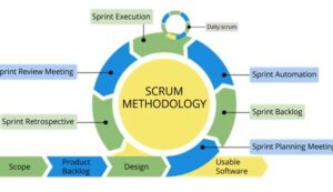 What is scrum agile – Charts | Diagrams | Graphs