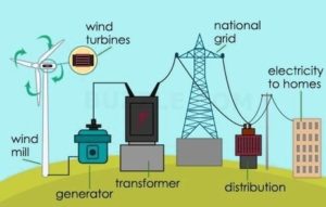Wind Energy Explained – Charts | Diagrams | Graphs
