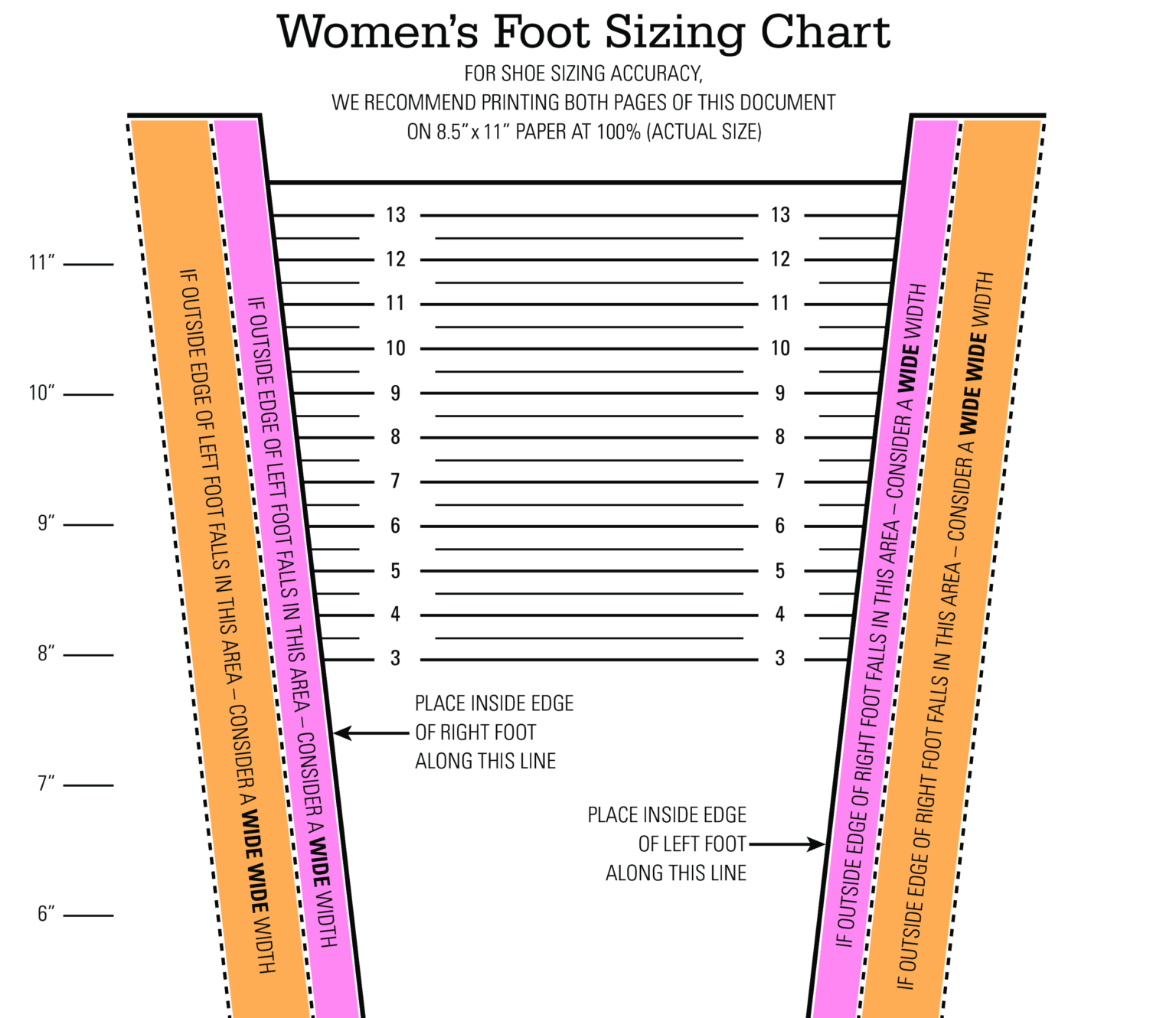 foot – Charts | Diagrams | Graphs