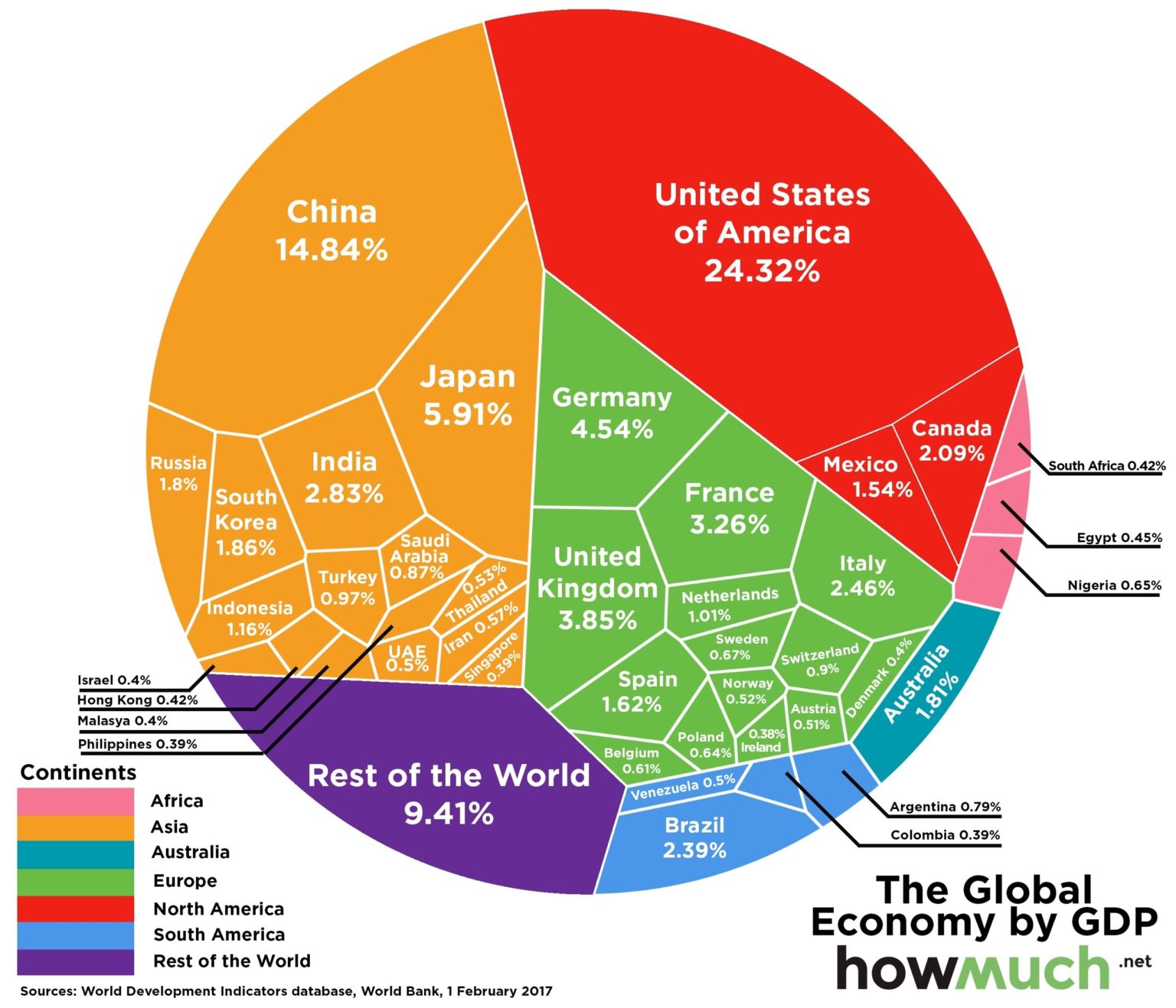World Economy Gdp – Charts | Diagrams | Graphs
