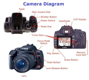 camera diagram – Charts | Diagrams | Graphs