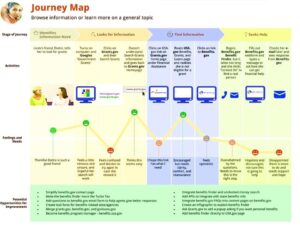 Client Journey Map – Charts | Diagrams | Graphs