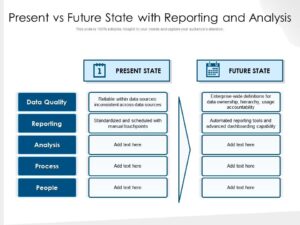 Current state vs. future state – Charts | Diagrams | Graphs