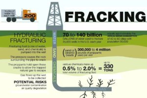 Fracking Diagram – Charts | Diagrams | Graphs