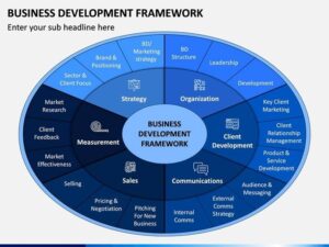 Framework Of New Business Development – Charts | Diagrams | Graphs