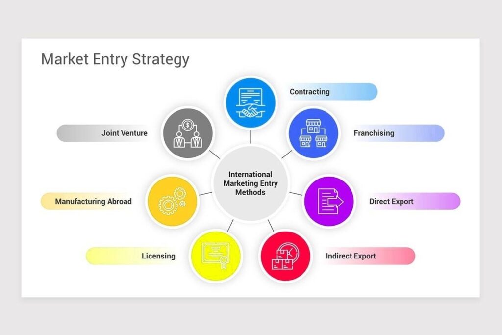 Market Entry Strategy Template – Charts | Diagrams | Graphs