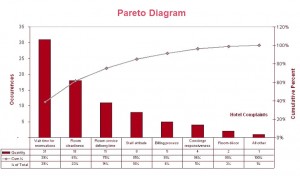 Pareto Diagram – Pareto Chart – Charts | Diagrams | Graphs