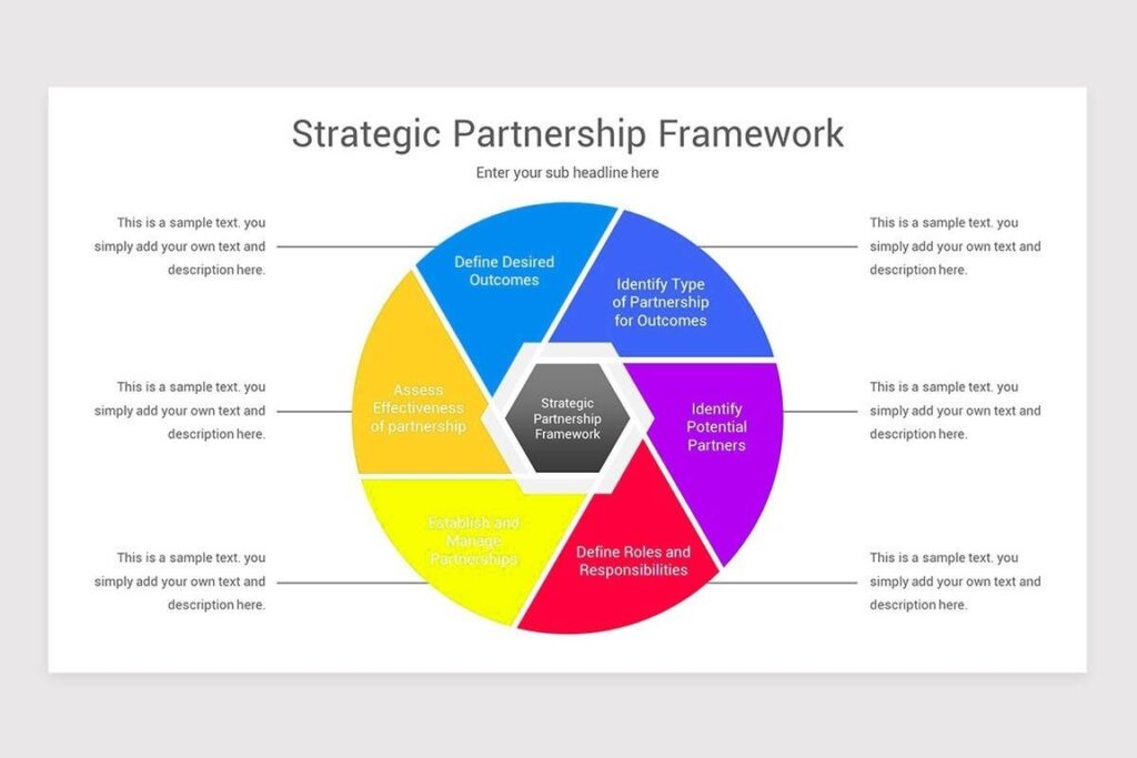 Partnership Framework Template Clarified – Charts | Diagrams | Graphs