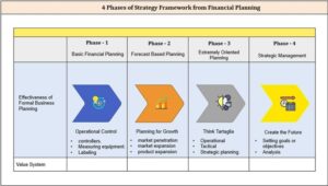 Project Framework Template – Charts | Diagrams | Graphs